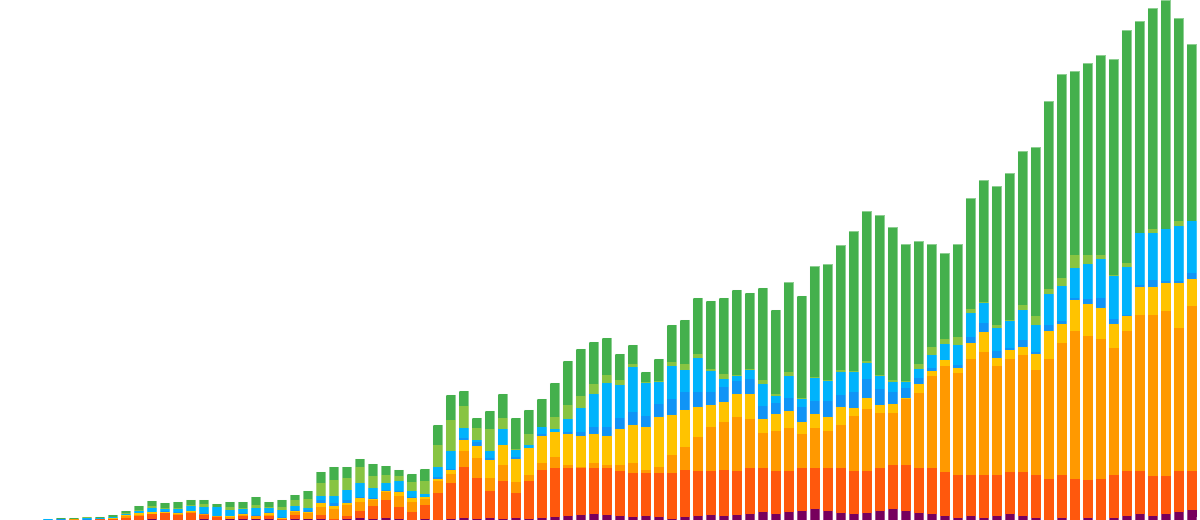 SEO Search Engine Optimization – Tampa Bay SEO Company | Marketing ...